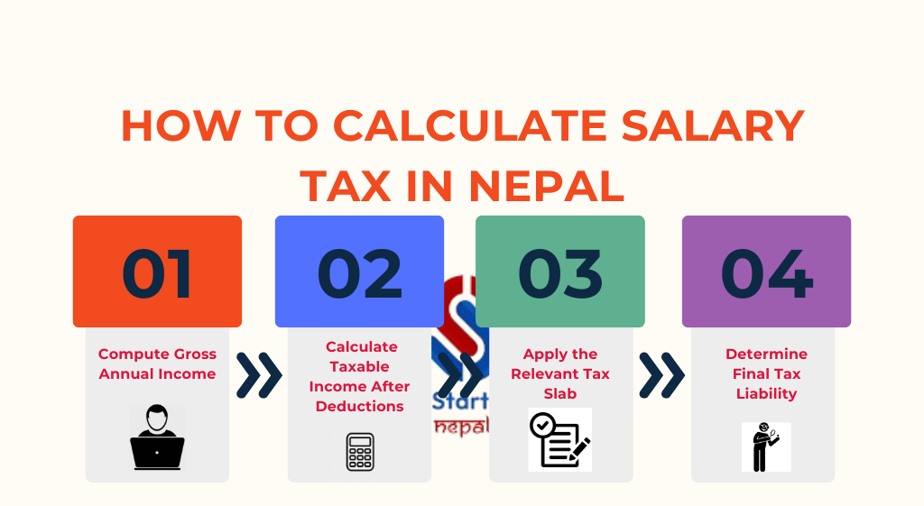 Salary Tax in Nepal 2026 | Updated Tax Slabs & Calculator Guide
